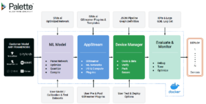 SiMa.ai（SiMa Technologies, Inc.） - 新光商事株式会社