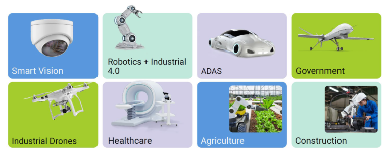 SiMa.ai（SiMa Technologies, Inc.） - 新光商事株式会社